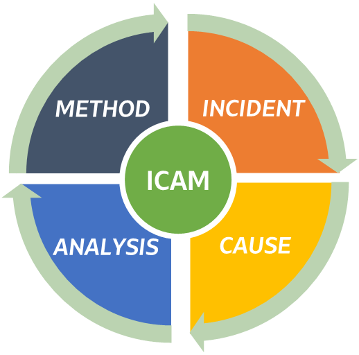 Supervisor – Mynesight Training